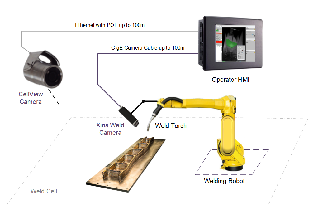 Automated Inspection Blog | Xiris Automation | weld camera system